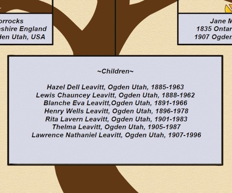 Six Generation Family Tree (DIY) 18x24 PDF Template (autumn Tree) - Etsy