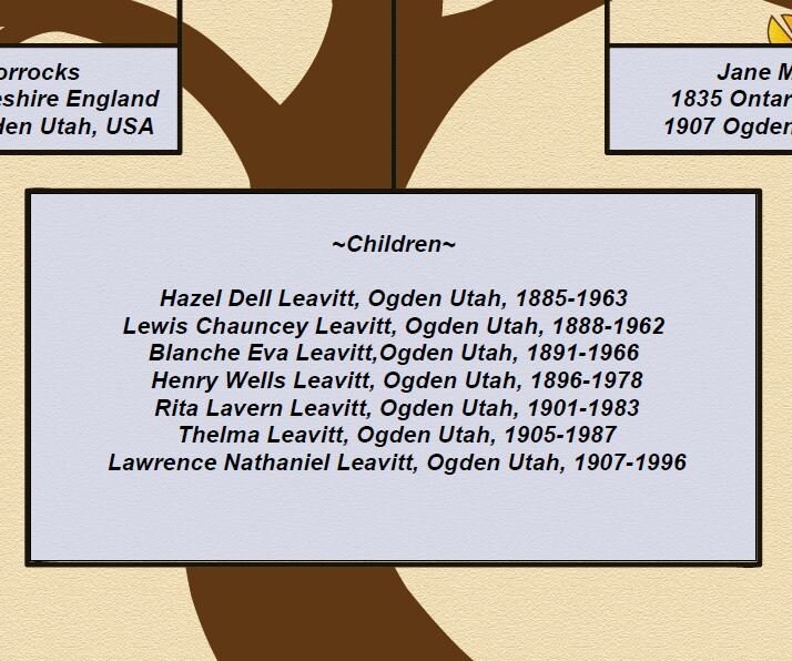 Six Generation Family Tree (DIY) 18x24 PDF Template (autumn Tree) - Etsy