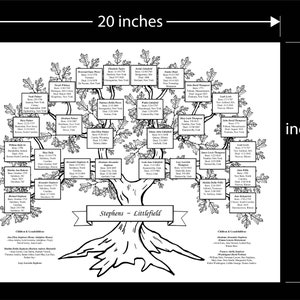 Five Generation Family Tree (DIY) 16x20 Inch Fillable PDF Template - Etsy