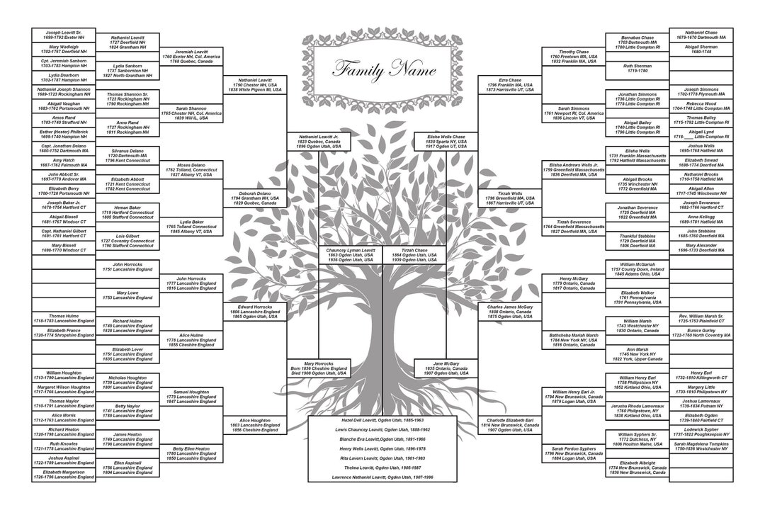 Seven Generation Family Tree (DIY) 24x36 PDF Template (paper White) - Etsy