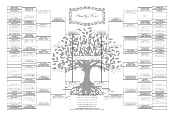 Seven Generation Family Tree DIY 24x36 PDF Template paper - Etsy