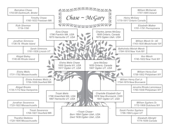 American Family Tree