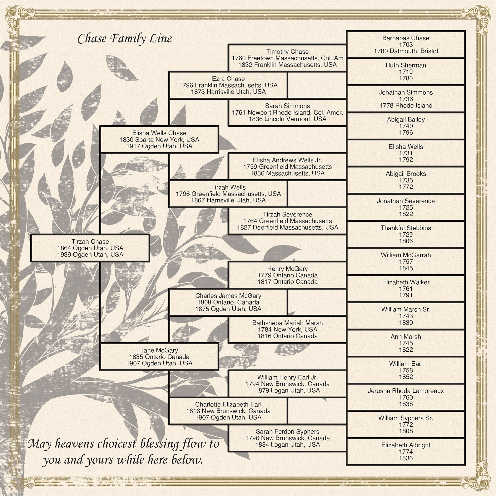 Family History 12x12 Fillable PDF/JPG Scrapbook Template - Etsy