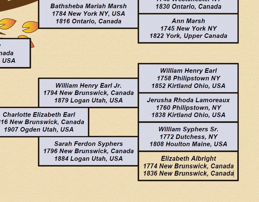 Six Generation Family Tree (DIY) 18x24 PDF Template (autumn Tree) - Etsy