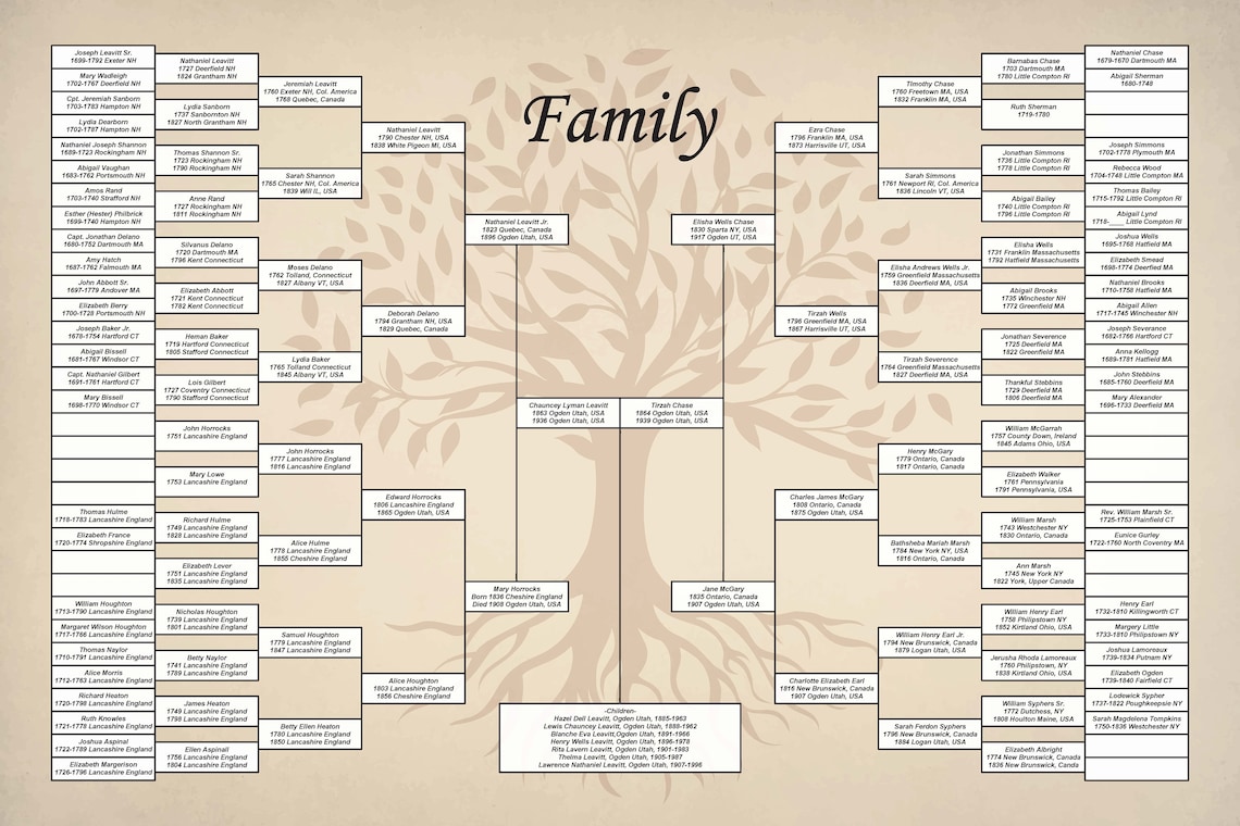 Seven Generation Family Tree (DIY) 24x36 PDF Template (tan) - Etsy