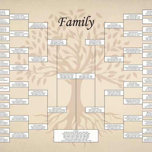 Seven Generation Family Tree DIY 24x36 PDF Template tan - Etsy