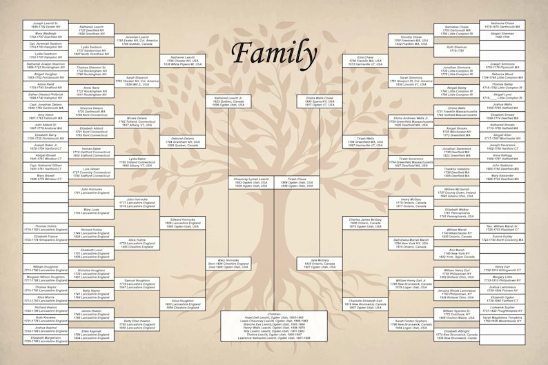 Seven Generation Family Tree (DIY) 24x36 PDF Template (tan) - Etsy