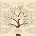 Six Generation Family Tree DIY 18x24 PDF Template green Leaf - Etsy
