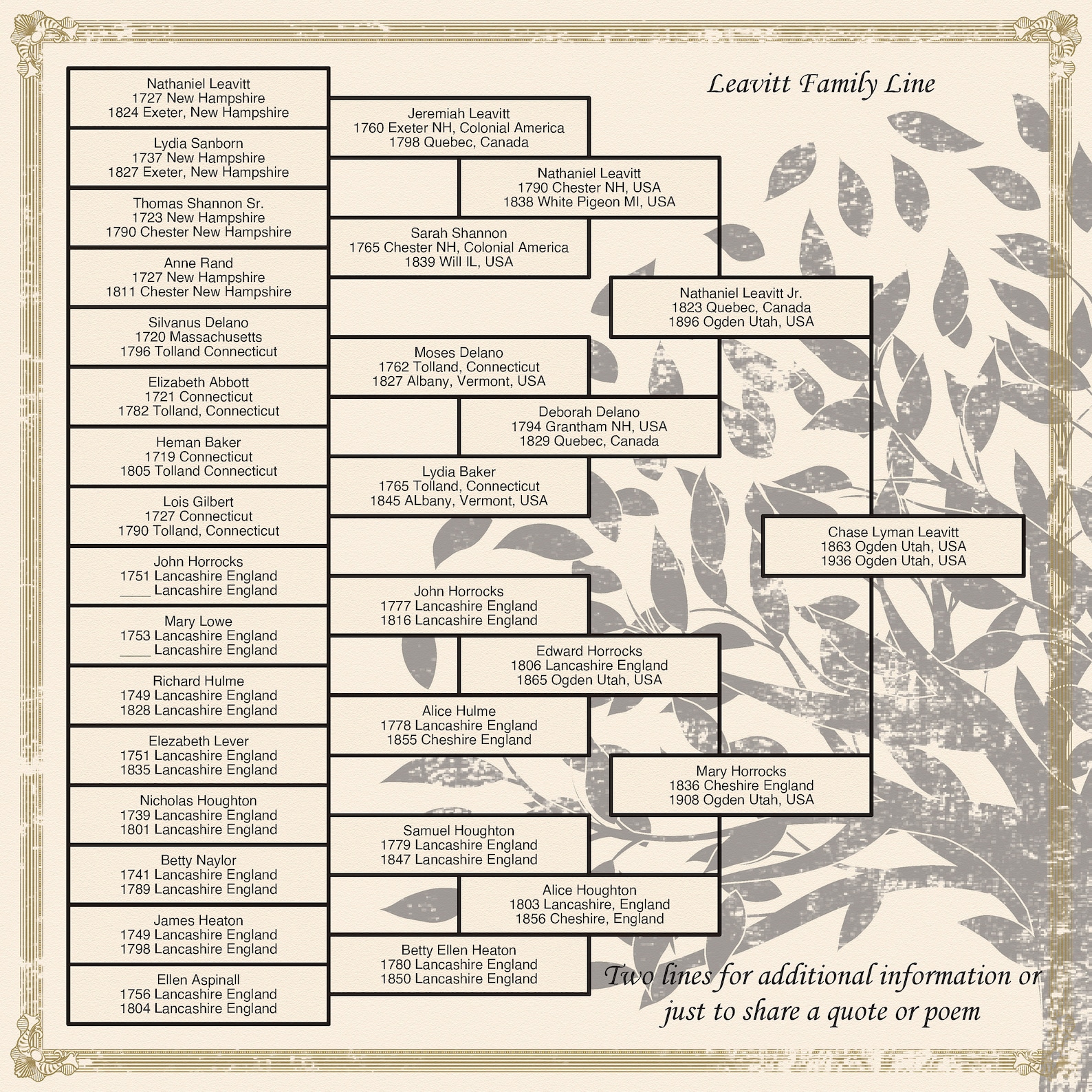 Family History 12x12 Fillable PDF/JPG Scrapbook Template - Etsy