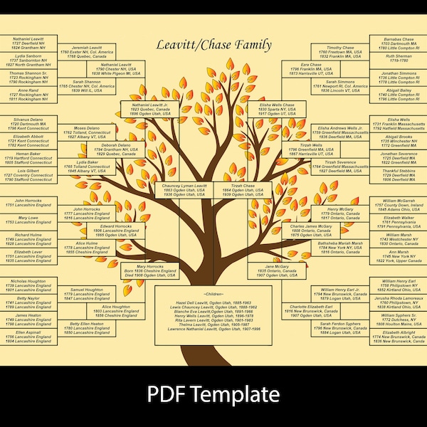 Family Tree Poster - Etsy