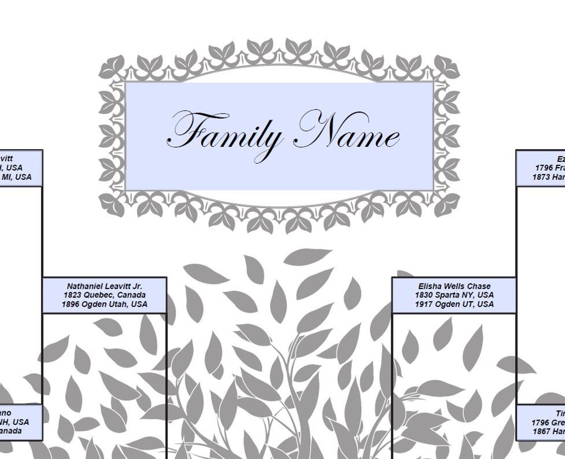 7 Generation Family Tree for Couples (DIY) 24x36 Inch PDF Template (no ...