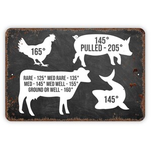 Kitchen Meat Temperature Cheat Sheet Metal Sign Farmhouse - Etsy