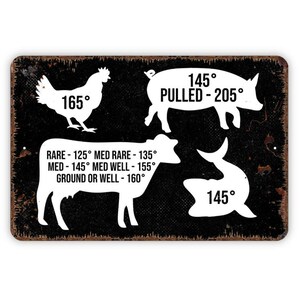 Kitchen Meat Temperature Cheat Sheet Sign | Cooking Guide Wall Decor ...