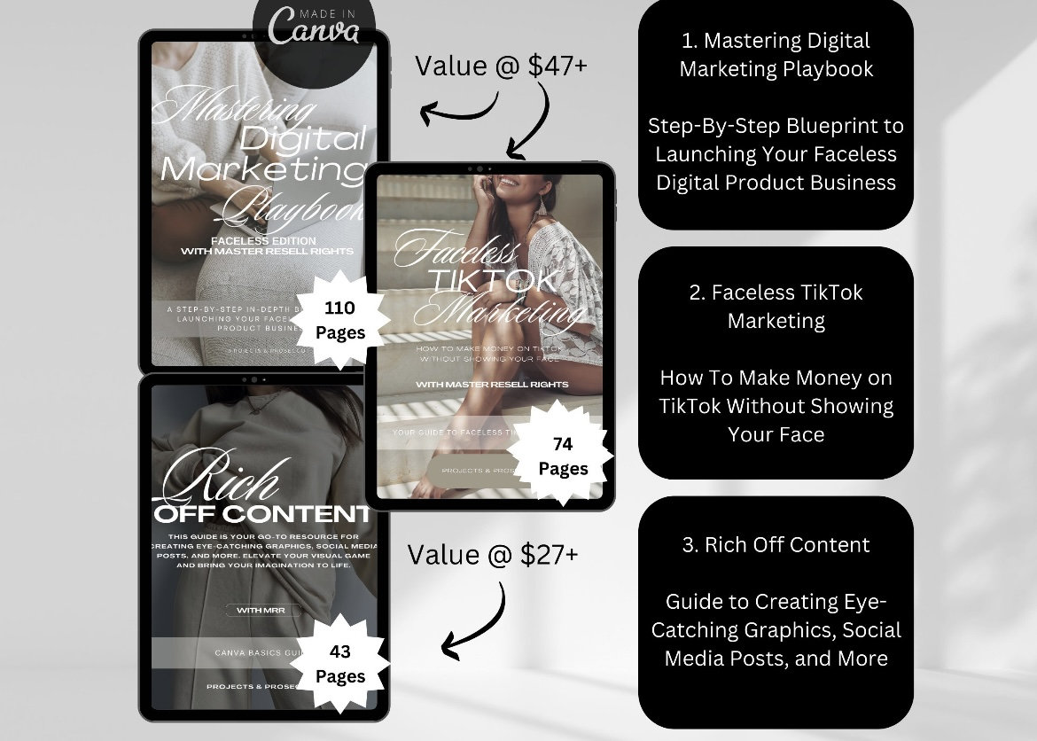 THE ULTIMATE FACELESS Bundle With Mrr + Plr - Etsy