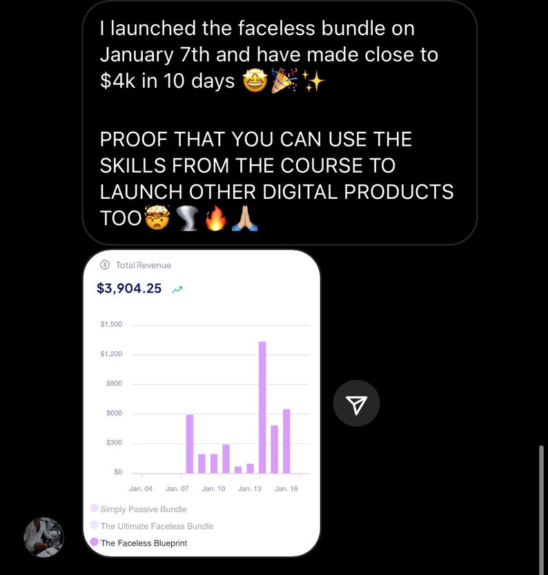 THE ULTIMATE FACELESS Bundle With Mrr Plr - Etsy