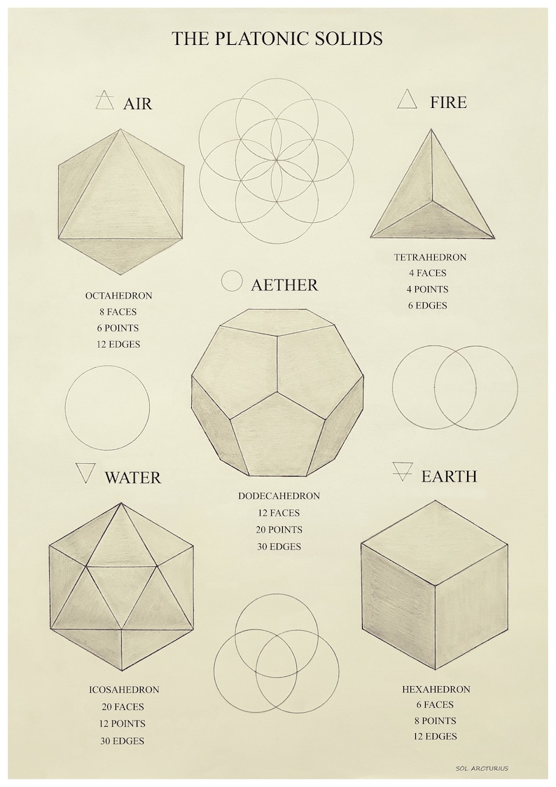 Platonic Solids Print, Sacred Geometry Poster, Seed of Life ...