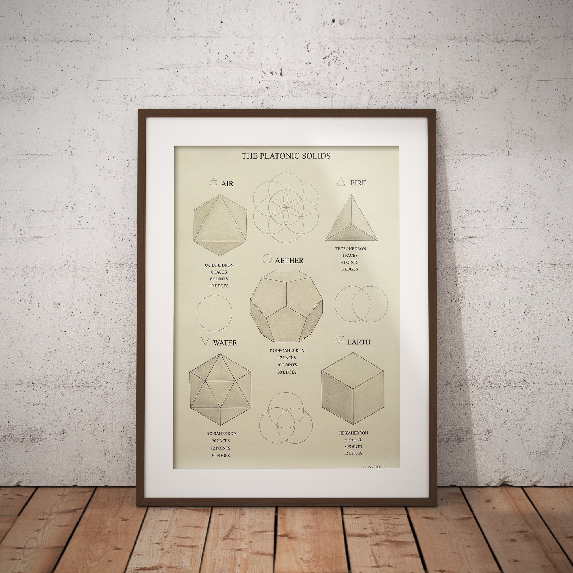 Platonic Solids Print, Sacred Geometry Poster, Seed of Life ...