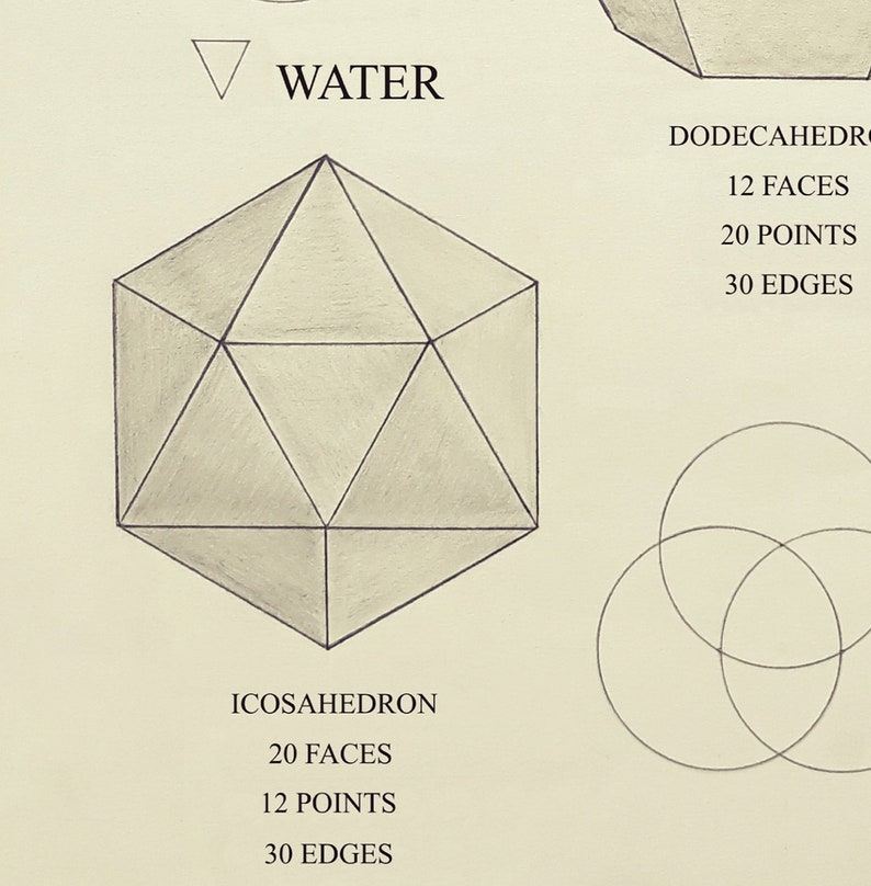 Platonic Solids Print, Sacred Geometry Poster, Seed of Life ...