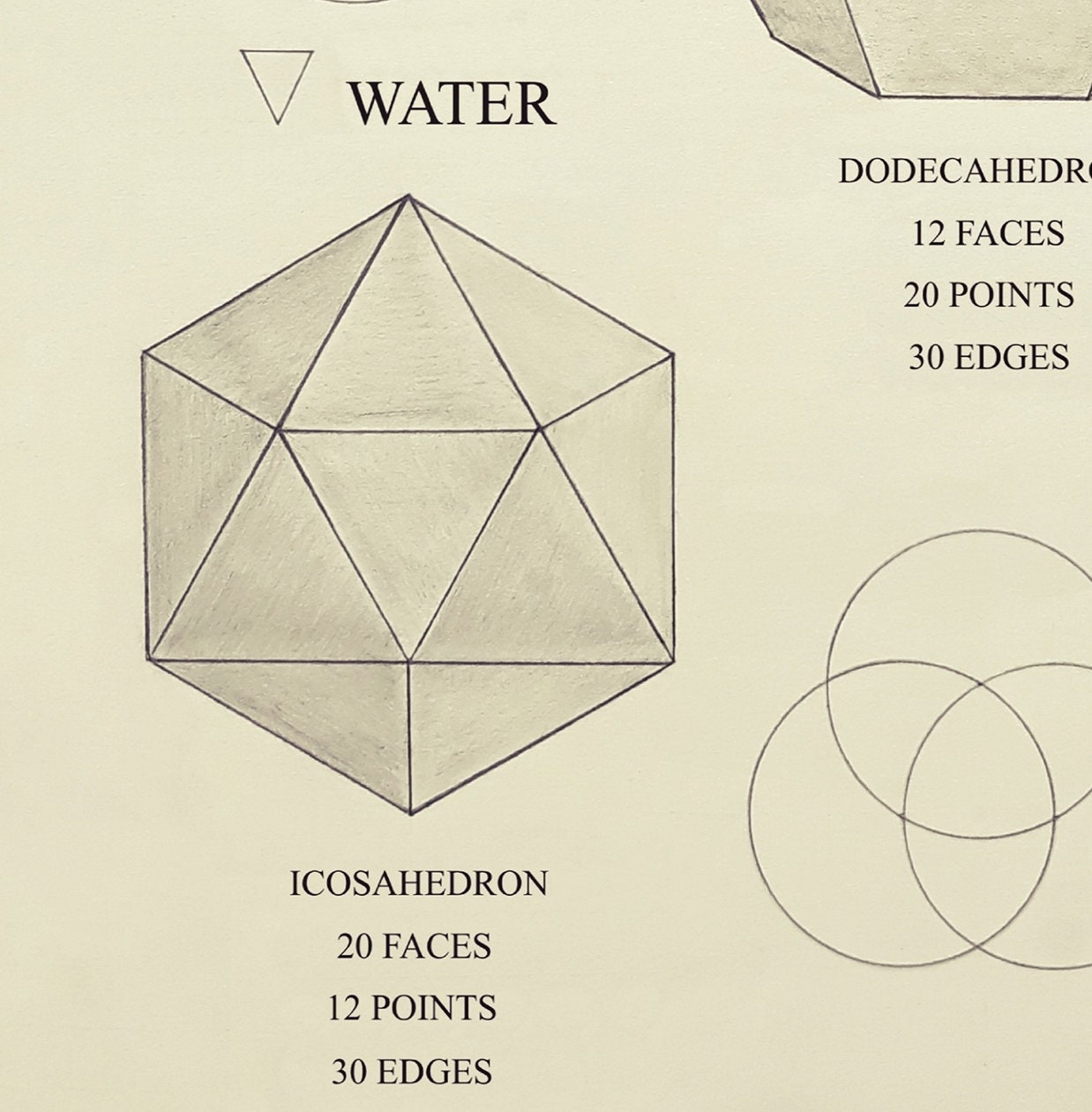 Platonic Solids Print, Sacred Geometry Poster, Seed of Life ...