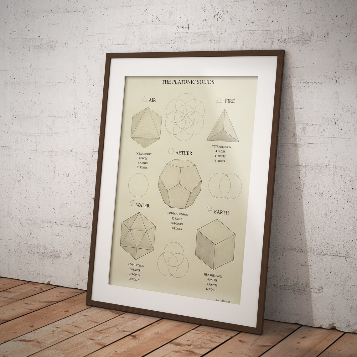 Platonic Solids Print, Sacred Geometry Poster, Seed of Life ...