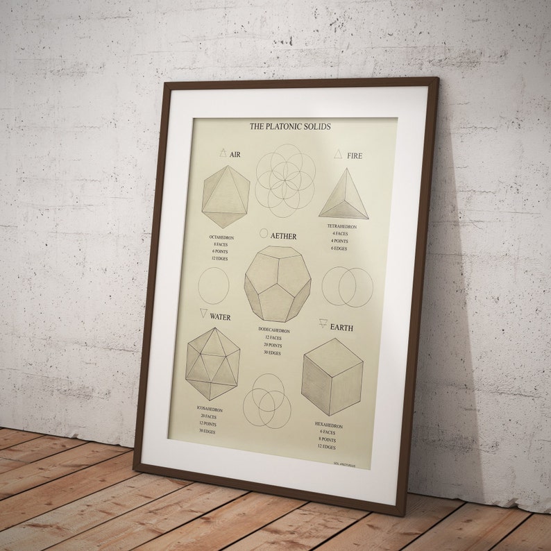 Platonic Solids Print, Sacred Geometry Poster, Seed of Life ...