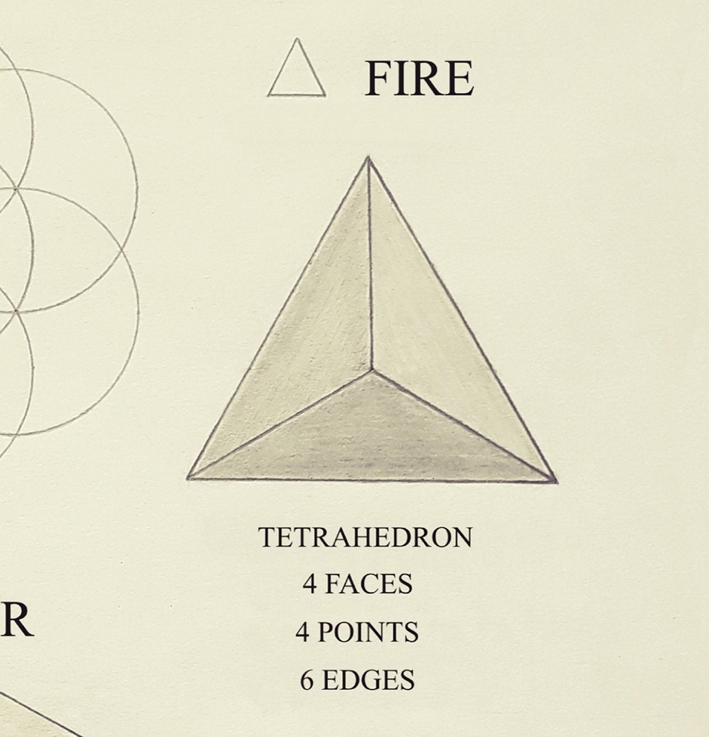 Platonic Solids Print, Sacred Geometry Poster, Seed of Life ...