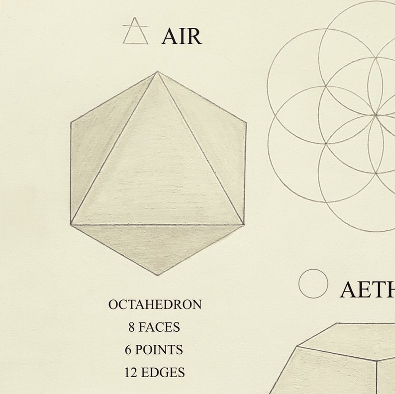 Platonic Solids Print, Sacred Geometry Poster, Seed of Life ...