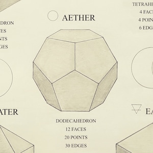 Platonic Solids Print, Sacred Geometry Poster, Seed of Life ...