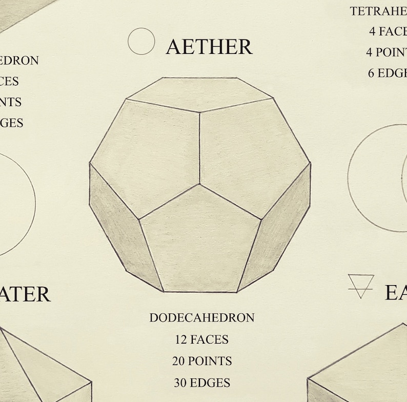 Platonic Solids Print, Sacred Geometry Poster, Seed of Life , Octahedron, Tetrahedron ...