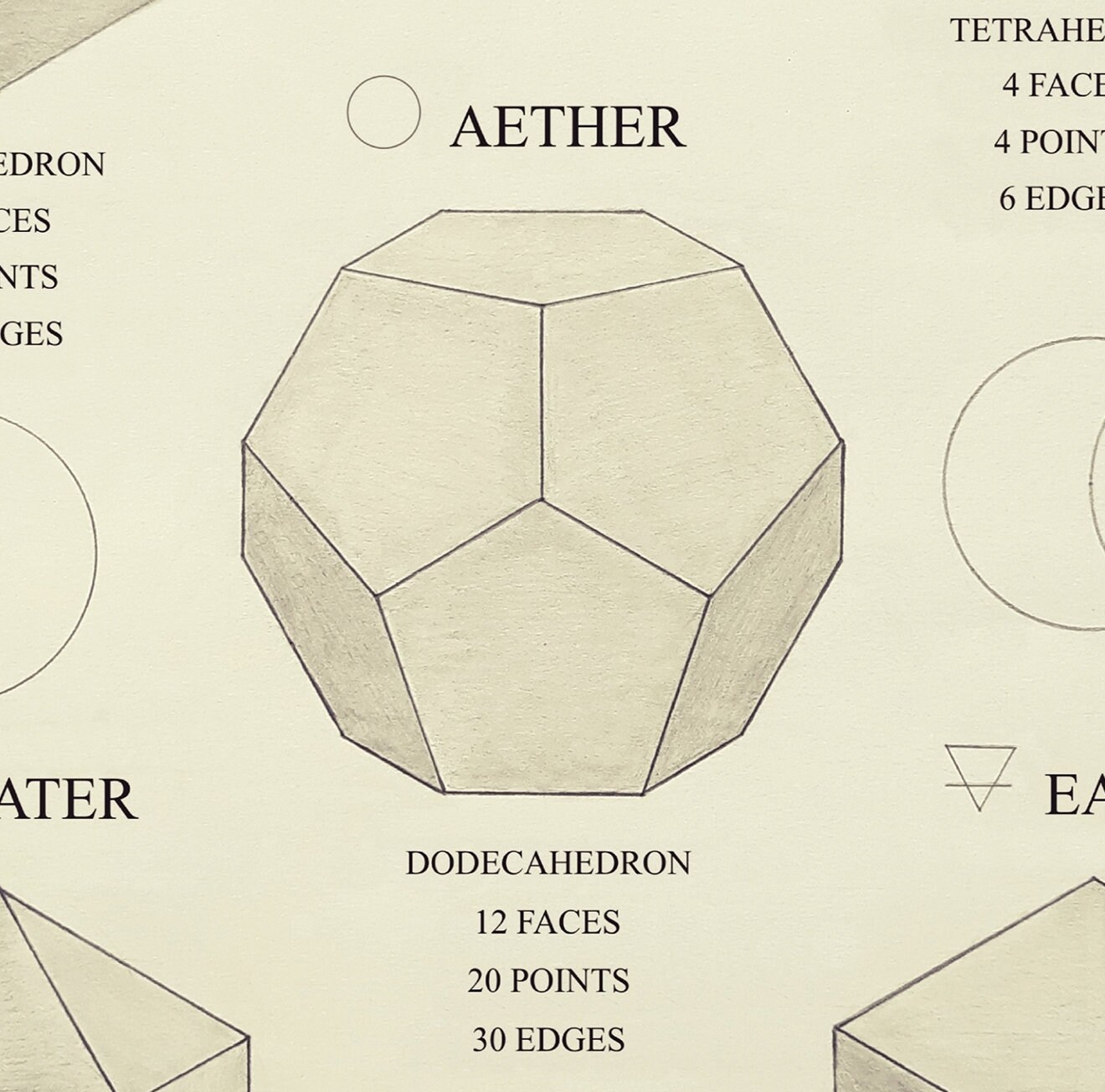 Platonic Solids Print, Sacred Geometry Poster, Seed of Life ...