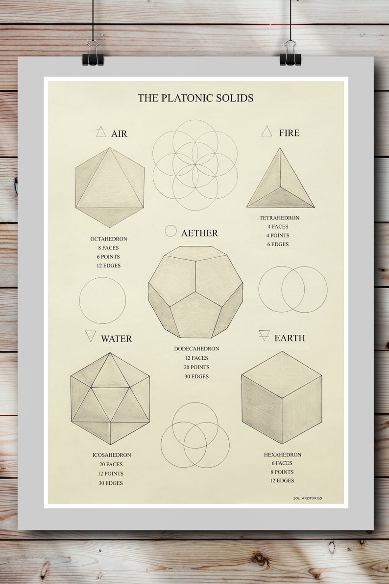 Platonic Solids Print, Sacred Geometry Poster, Seed of Life ...
