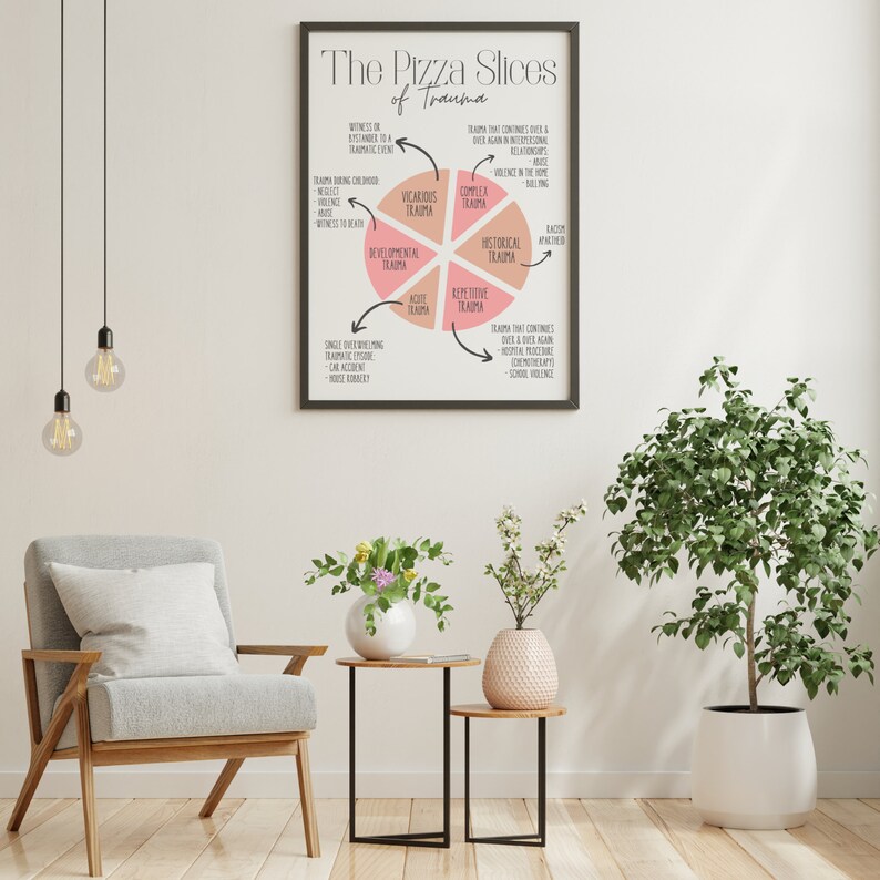 Pizza Slices | Mental Health | Trauma | Digital Art | Office Decor ...