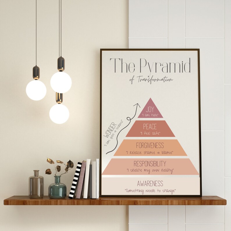 Pyramid of Transformation | Mental Health | Art Print | Growth ...