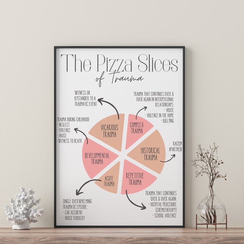 Pizza Slices | Mental Health | Trauma | Digital Art | Office Decor ...