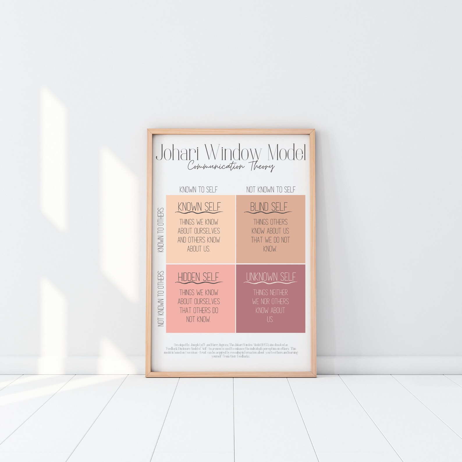 Johari Window | Therapy | Social Work | Digital Art | Mental Health ...