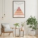 Pyramid of Transformation | Mental Health | Art Print | Growth ...