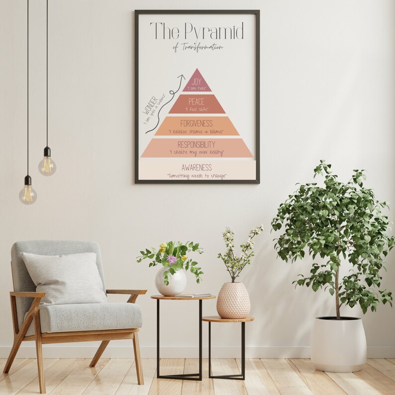 Pyramid of Transformation | Mental Health | Art Print | Growth ...