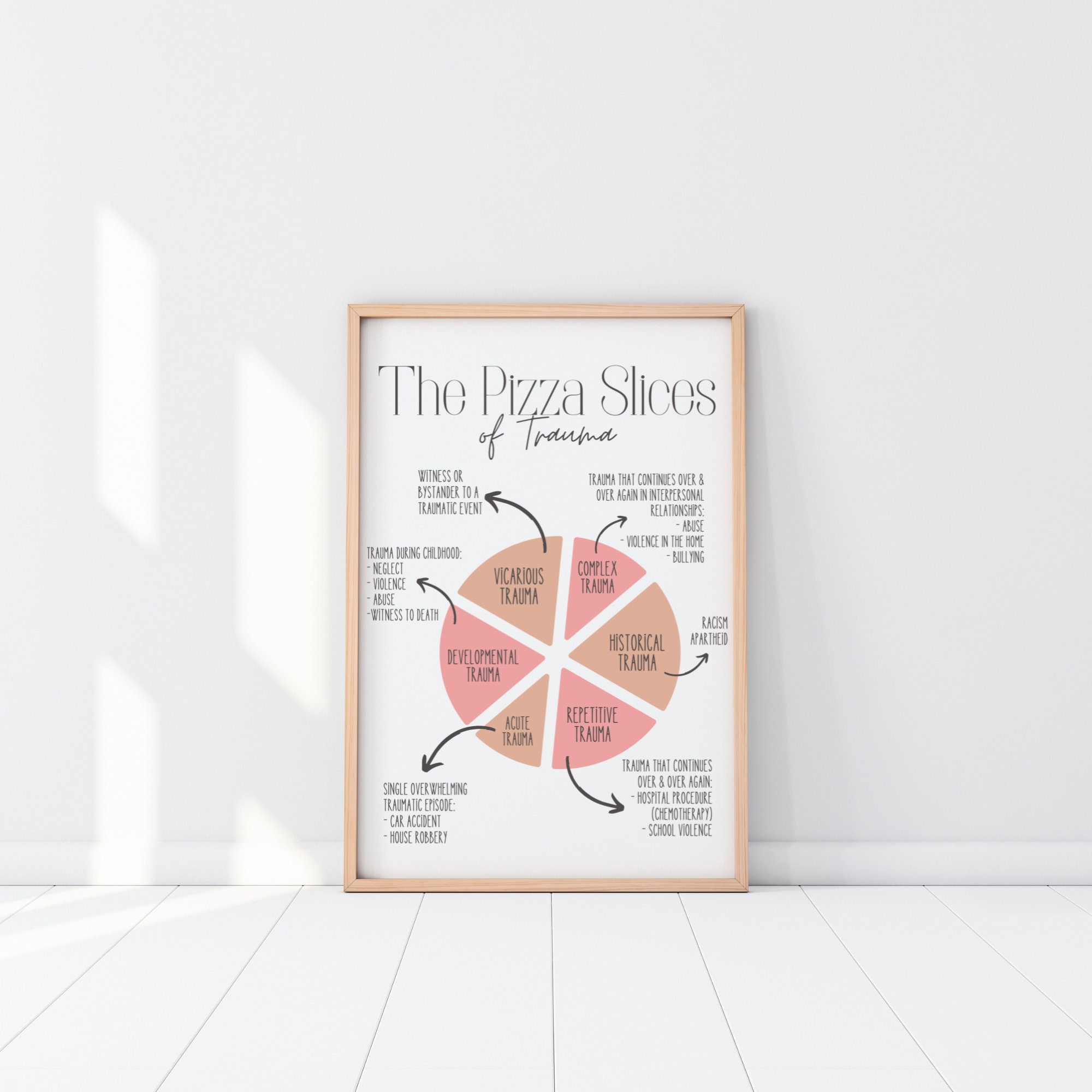 Pizza Slices | Mental Health | Trauma | Digital Art | Office Decor ...