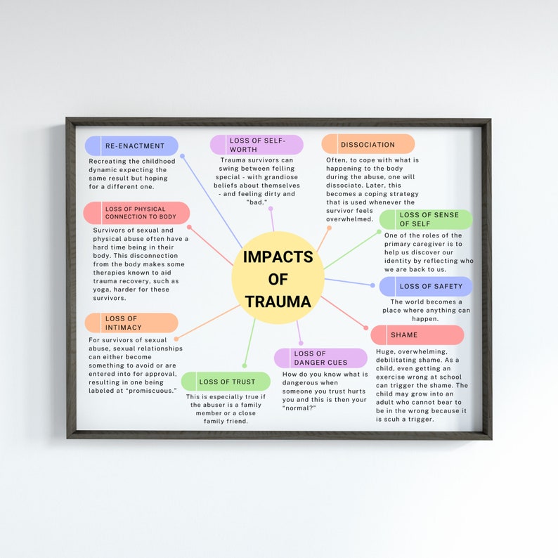 Impacts of Trauma | Mental Health | Recovery | Wall Art | Therapy ...