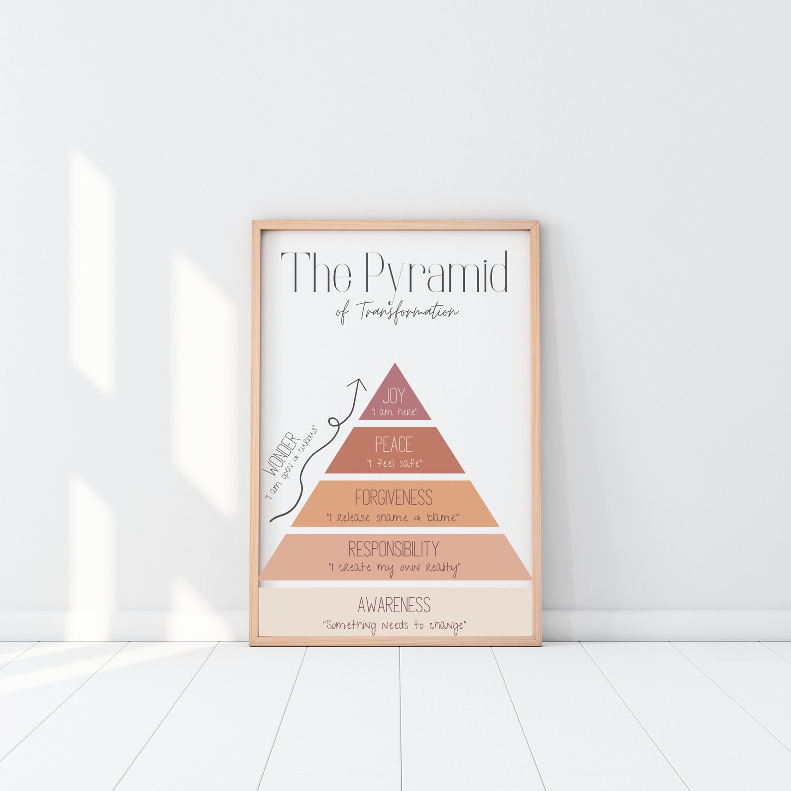 Pyramid of Transformation | Mental Health | Art Print | Growth ...