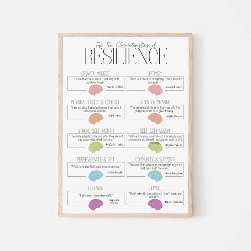 Resilience Poster - Etsy UK