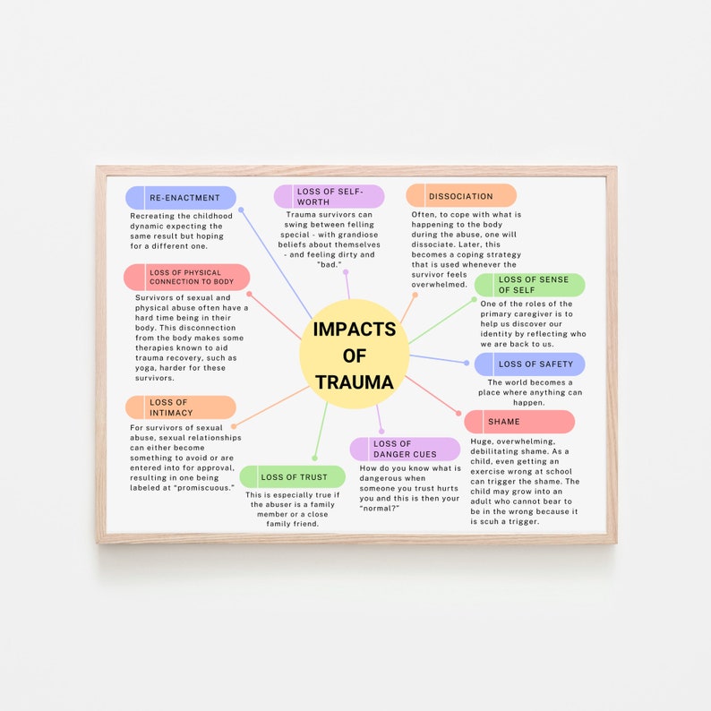 Impacts of Trauma | Mental Health | Recovery | Wall Art | Therapy ...
