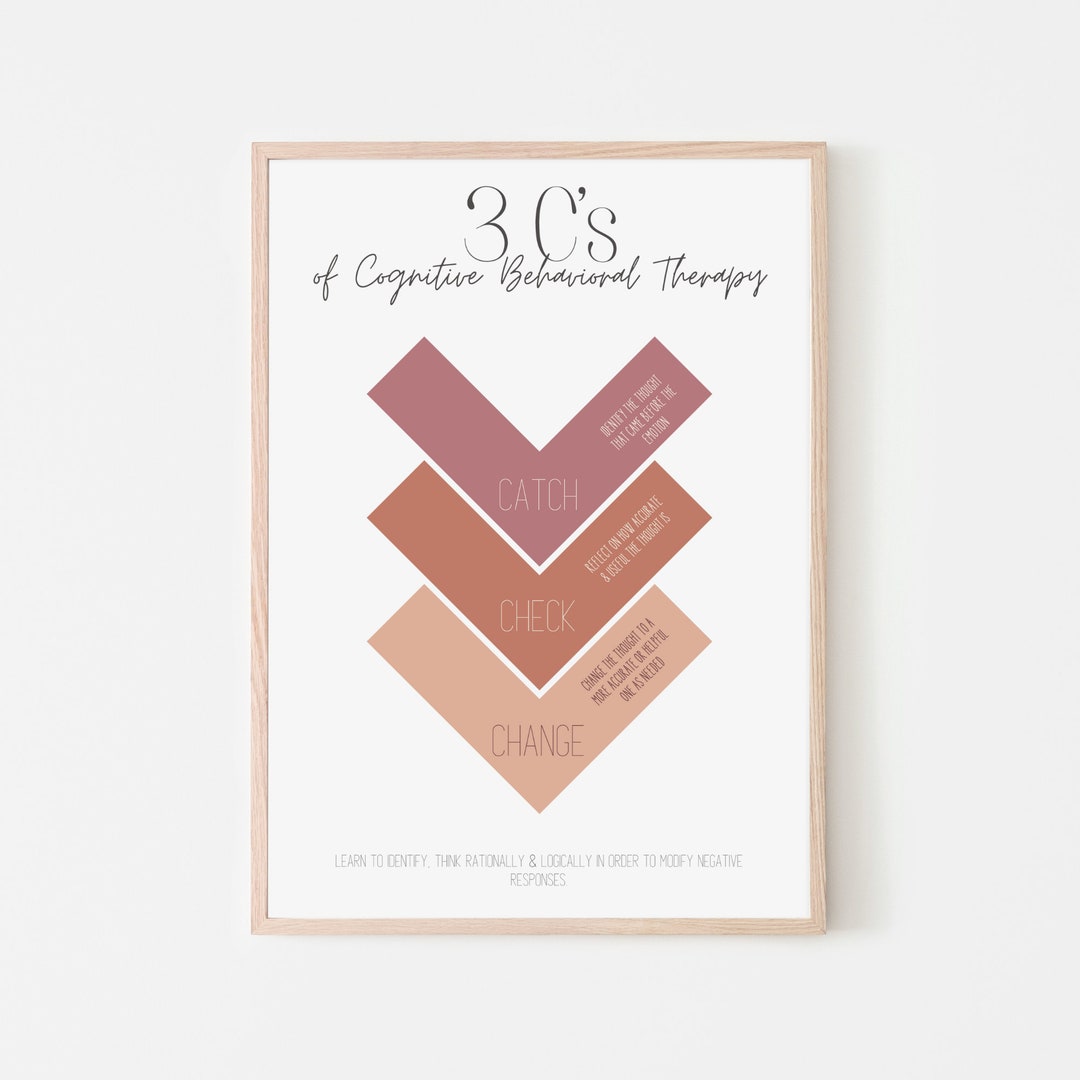 3 C's of CBT | Mental Health | Art Print | Therapy | Change | Growth ...