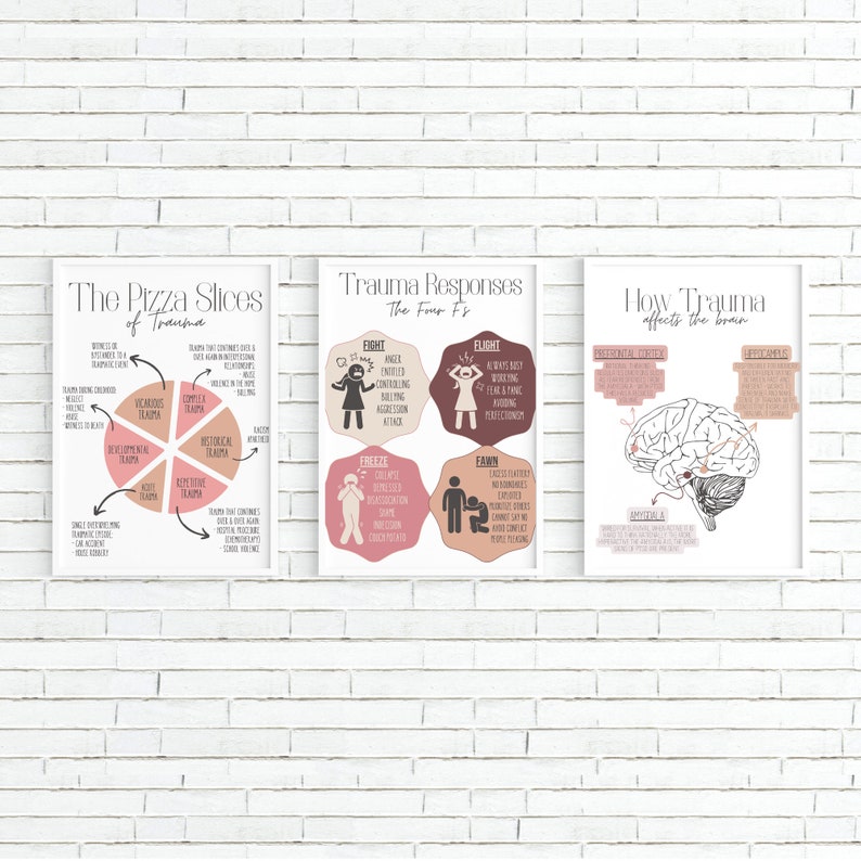 Trauma Bundle | Mental Health | Social Work | Therapy | Office Art ...