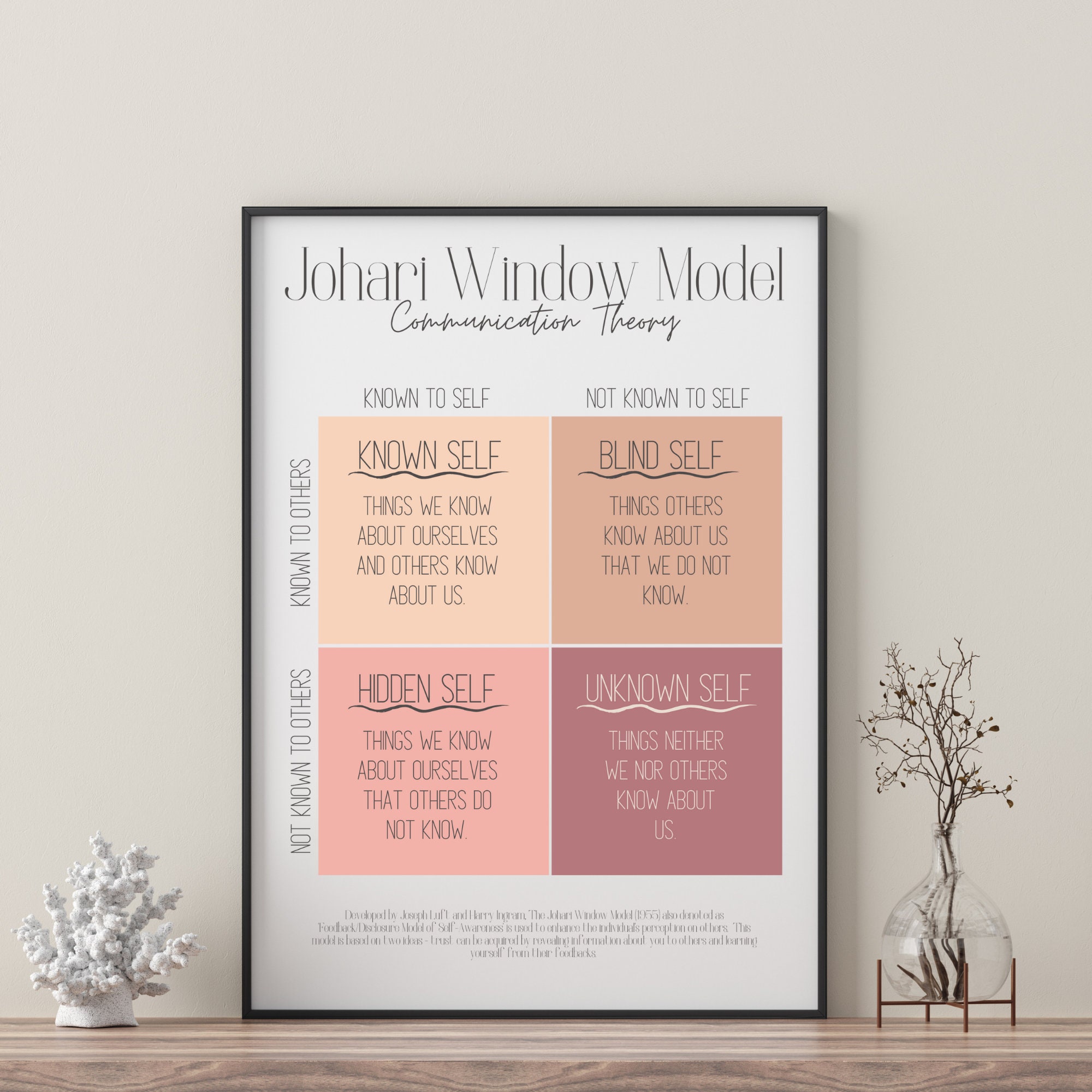 Johari Window | Therapy | Social Work | Digital Art | Mental Health ...