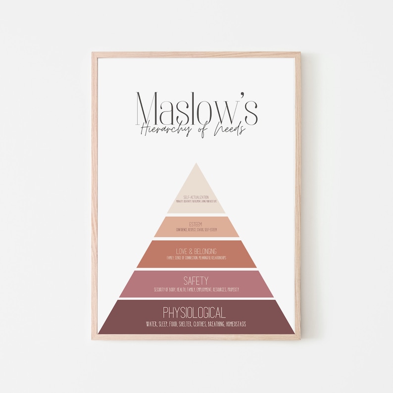 Maslow's Hierarchy | Mental Health | Wall Art | Digital Print | Therapy ...