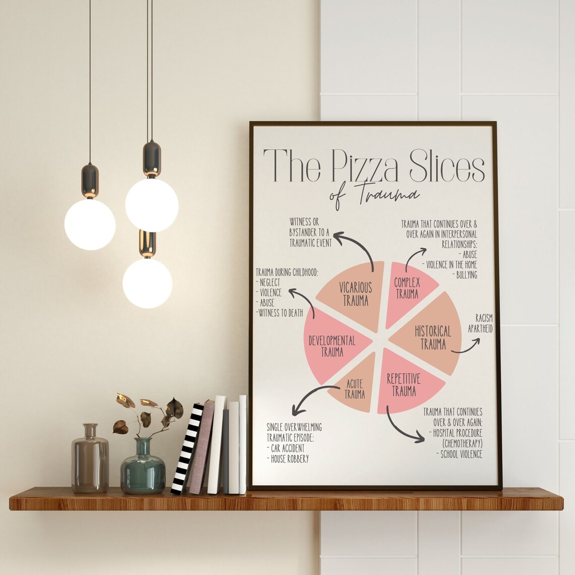Pizza Slices | Mental Health | Trauma | Digital Art | Office Decor ...
