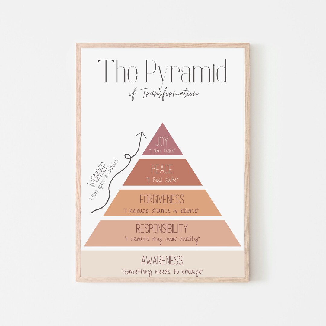 Pyramid of Transformation | Mental Health | Art Print | Growth ...