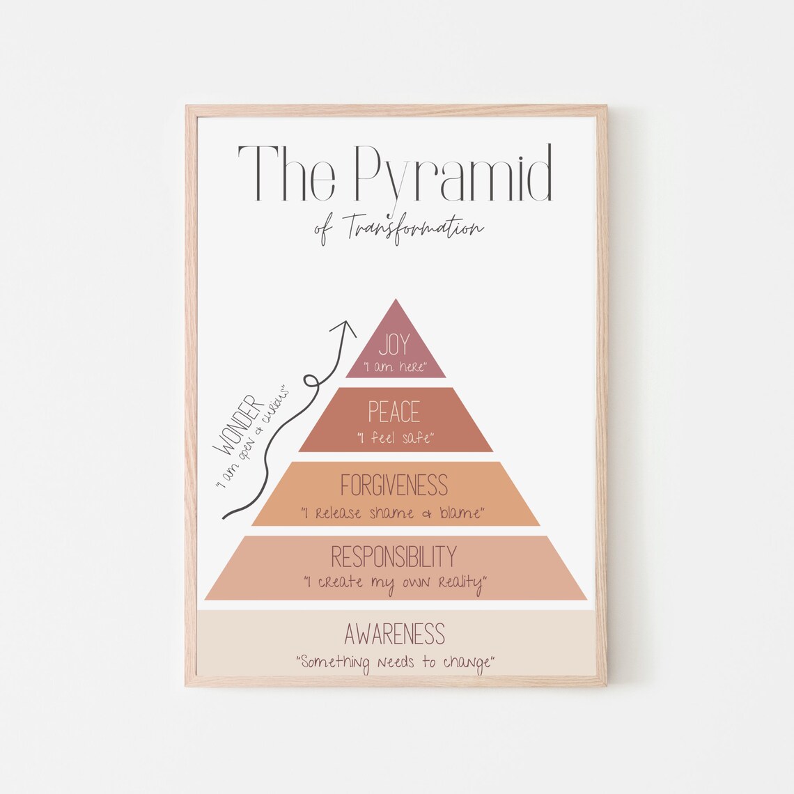 Pyramid of Transformation | Mental Health | Art Print | Growth ...