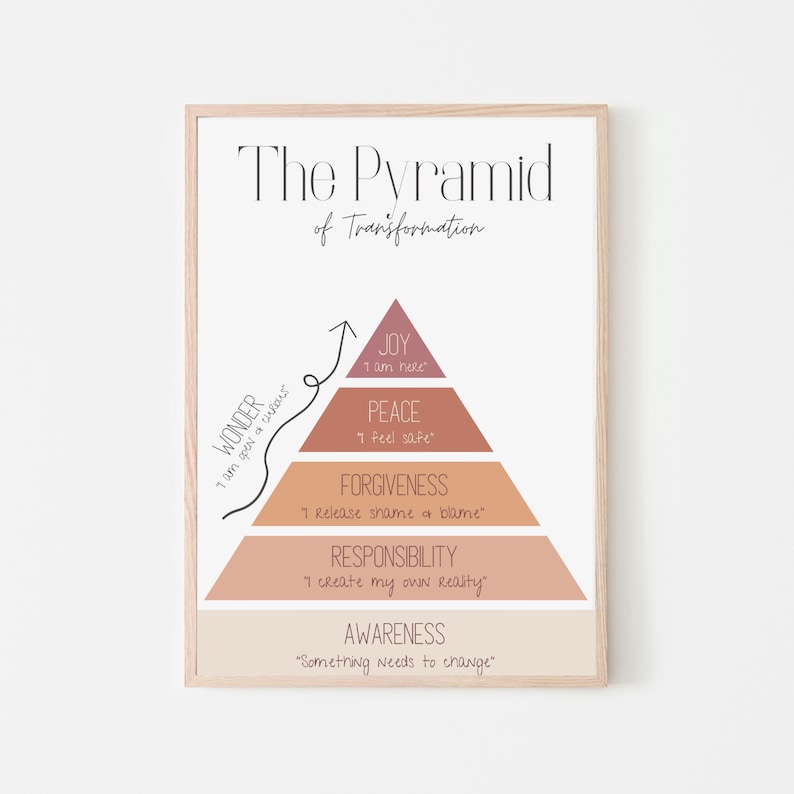Pyramid of Transformation | Mental Health | Art Print | Growth ...